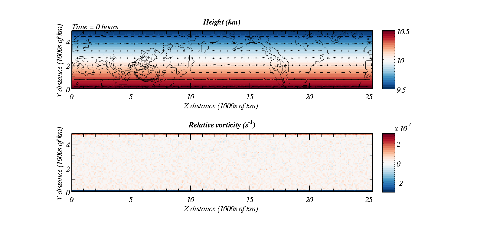 Shallow Water Equations
